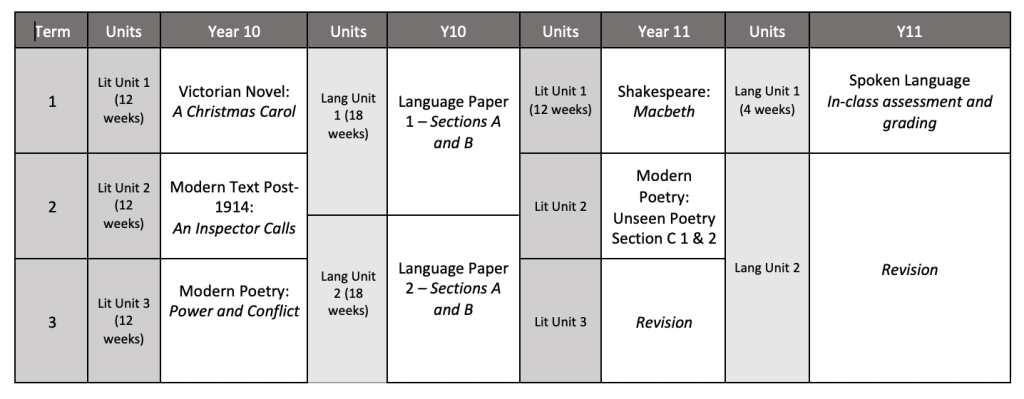 English – Brook Mead Academy | TMET Leicester MAT